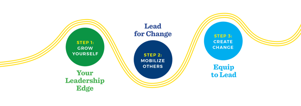 The KLC Path to Leadership | Kansas Leadership Center