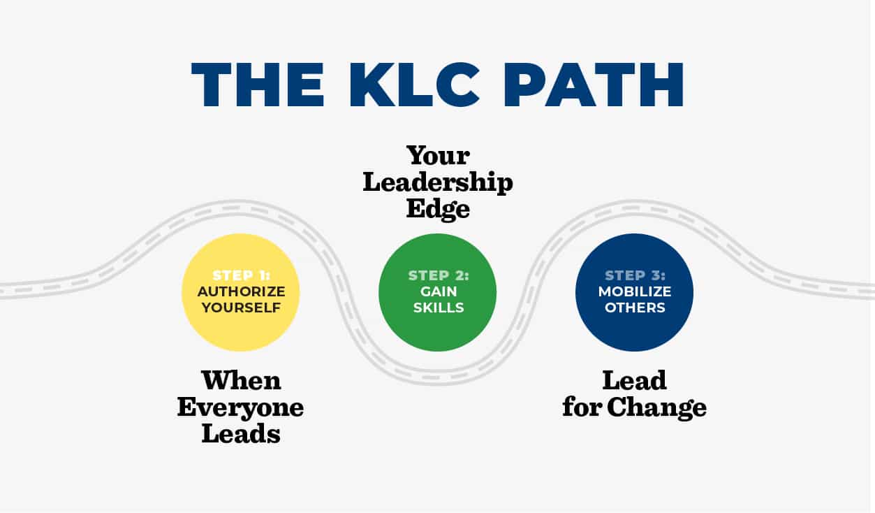 The KLC Path to Leadership | Kansas Leadership Center