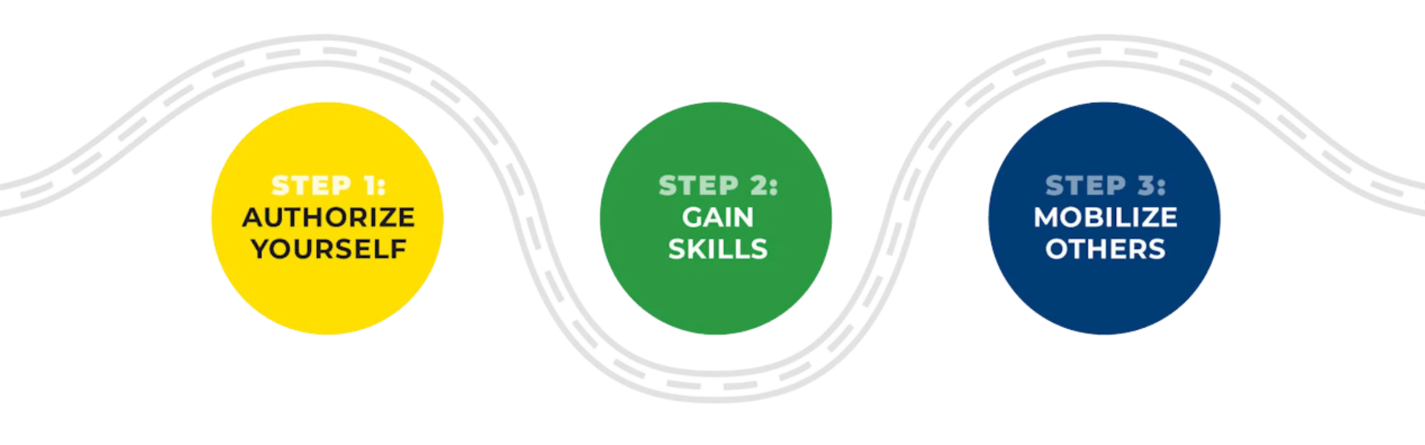 The KLC Path to Leadership | Kansas Leadership Center